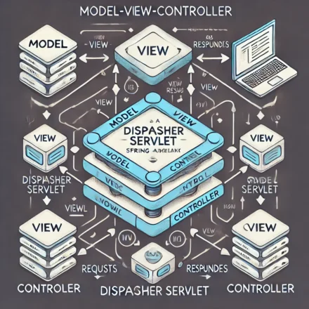 Spring MVC - ZIGMOID